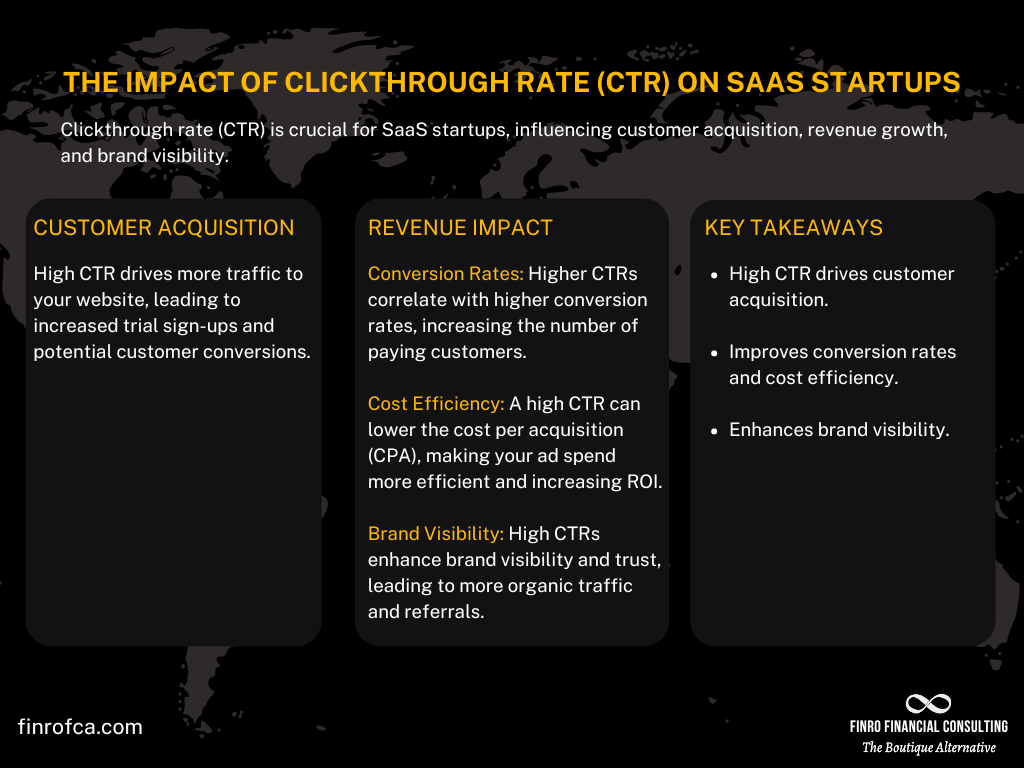Clickthrough Rate (CTR): Calculations, Uses, Factors and Revenues Impact | Finro Financial ...