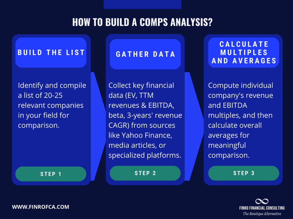 Edtech Startup Valuation: The Ultimate Guide | Finro Financial Consulting