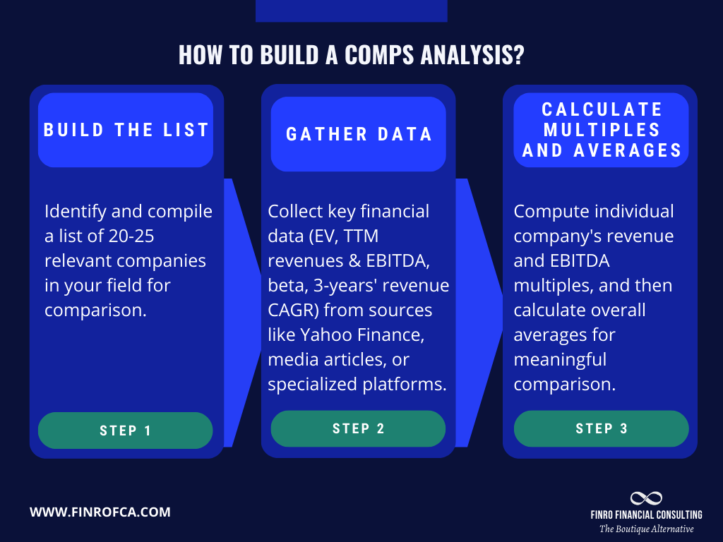 Edtech Startup Valuation: The Ultimate Guide | Finro Financial Consulting