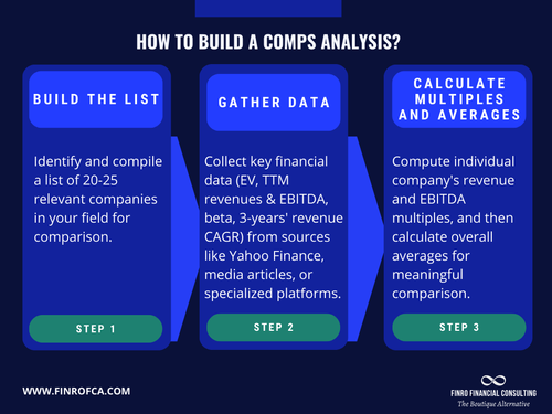 Edtech Startup Valuation: The Ultimate Guide | Finro Financial Consulting