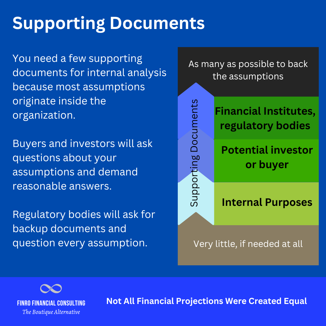 Not All Financial Projections Were Created Equal | Finro Financial ...