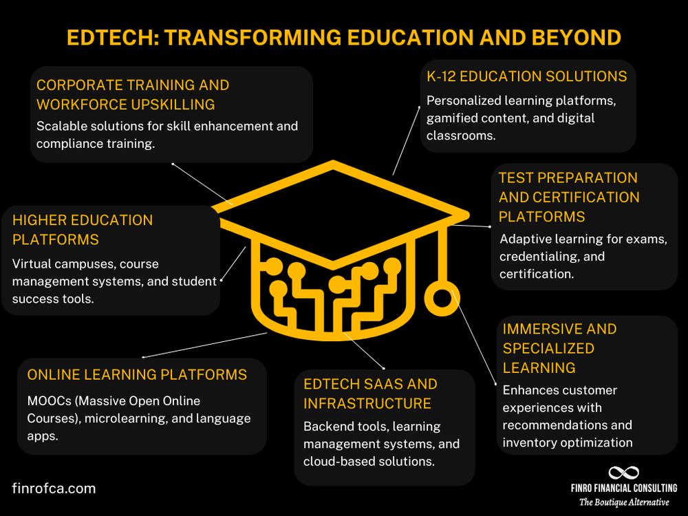 Edtech Revenue Multiples: 2025 Insights & Trends | Finro Financial ...