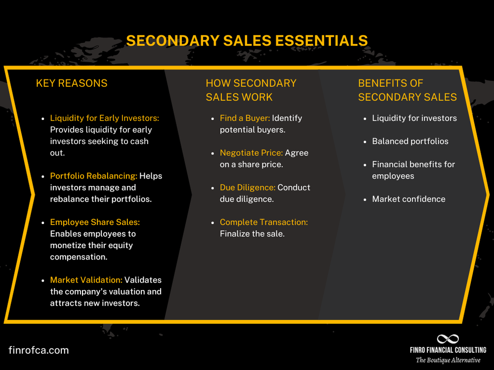 Secondary Sale in Private Companies | Finro Financial Consulting