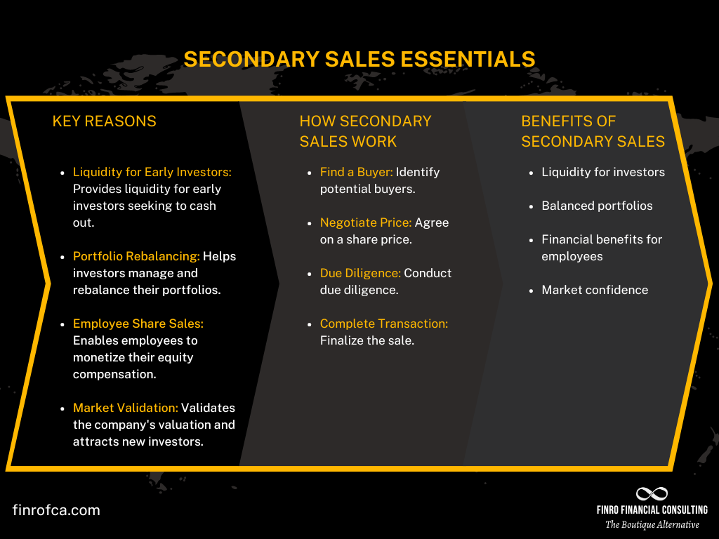 Secondary Sale in Private Companies | Finro Financial Consulting