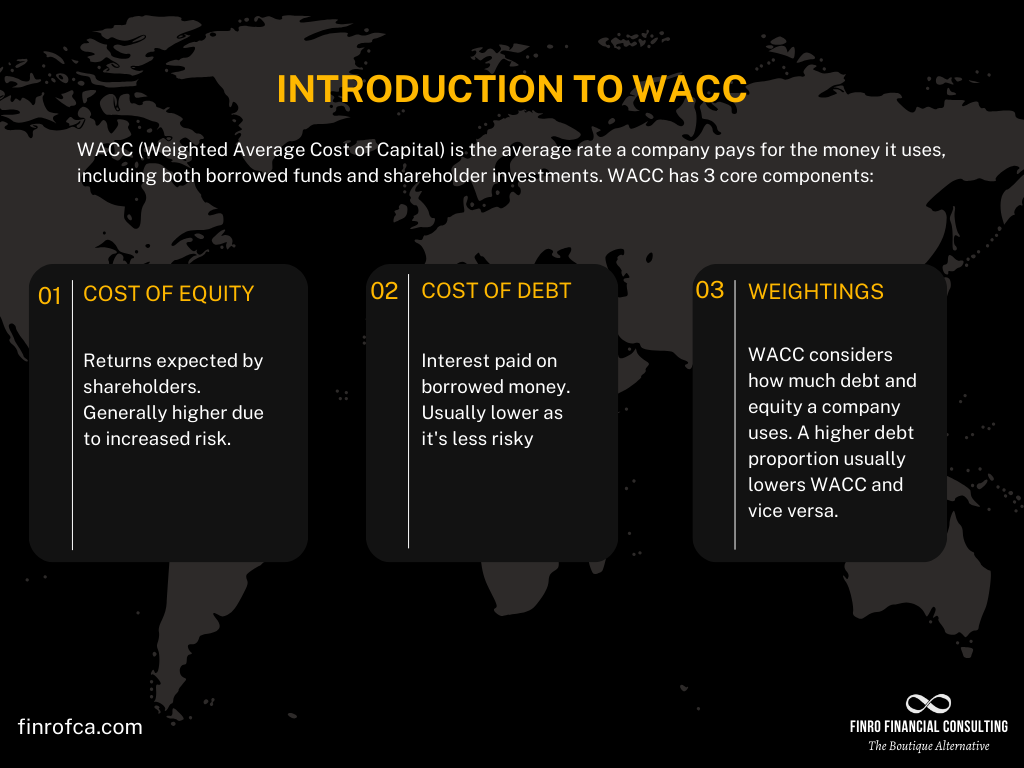 What Is WACC? | Finro Financial Consulting