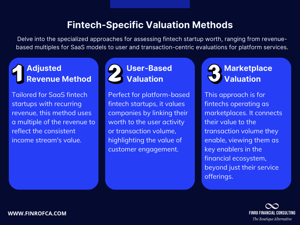 Valuing Fintech Startups: Methods, Factors, and Metrics to Consider | Finro Financial Consulting