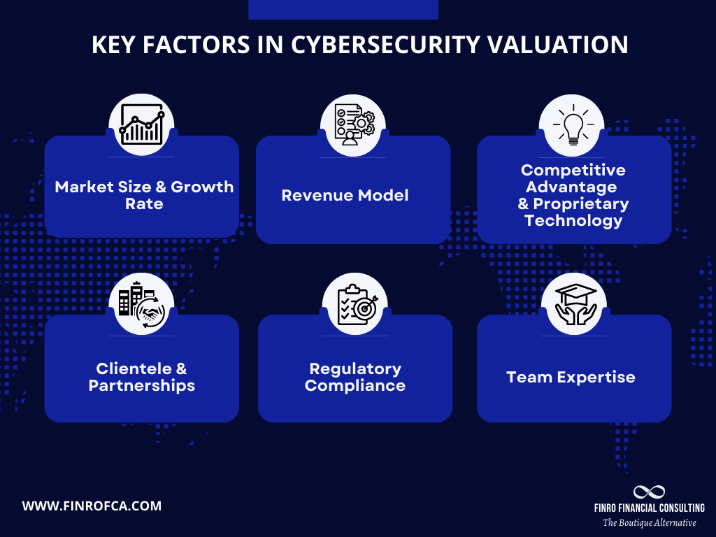 Cybersecurity Startup Valuation: A Layman's Guide | Finro Financial ...