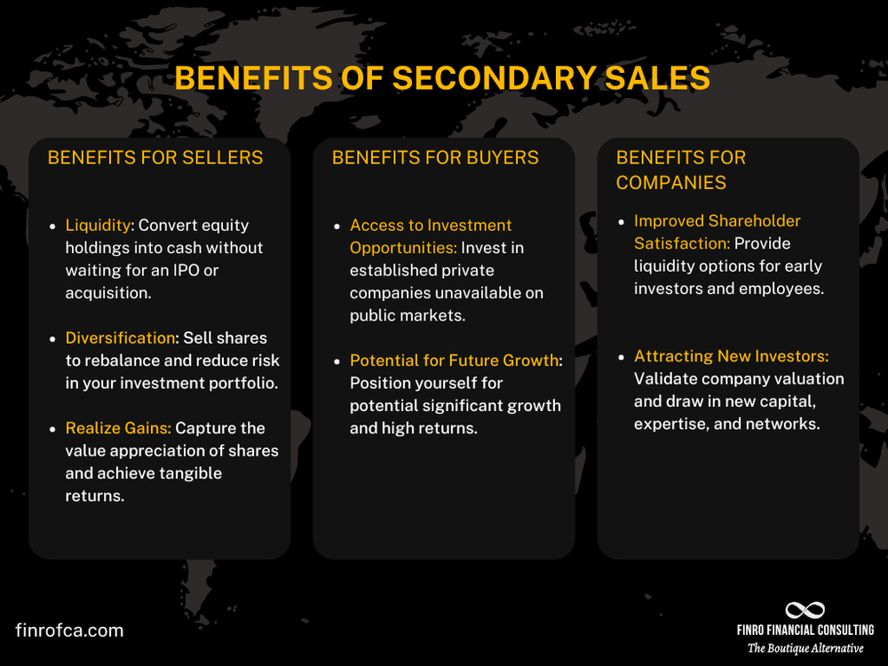 Secondary Sale in Private Companies | Finro