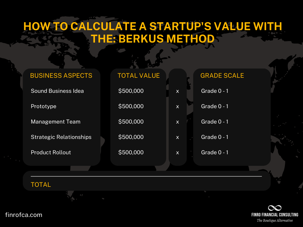 AI Startup Valuation | Finro Financial Consulting