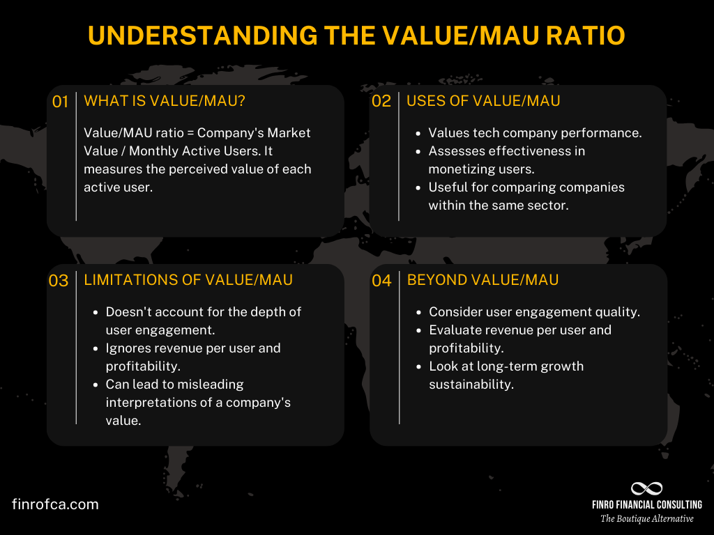 Don't Be Fooled: Why Value/MAU Is a Valuation Trap? | Finro Financial ...