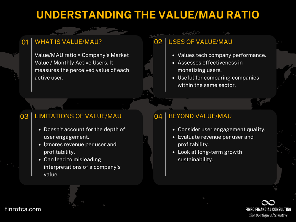 Don't Be Fooled: Why Value/MAU Is a Valuation Trap? | Finro Financial ...