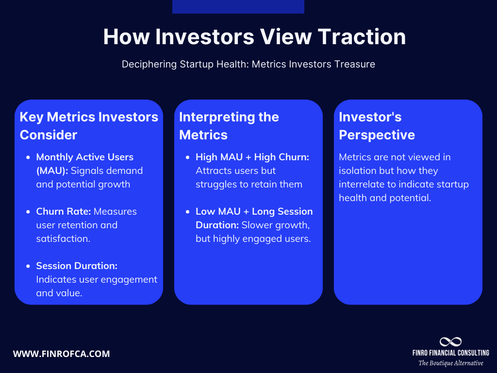 Gaining Traction: The Key to Startup Valuation | Finro Financial Consulting