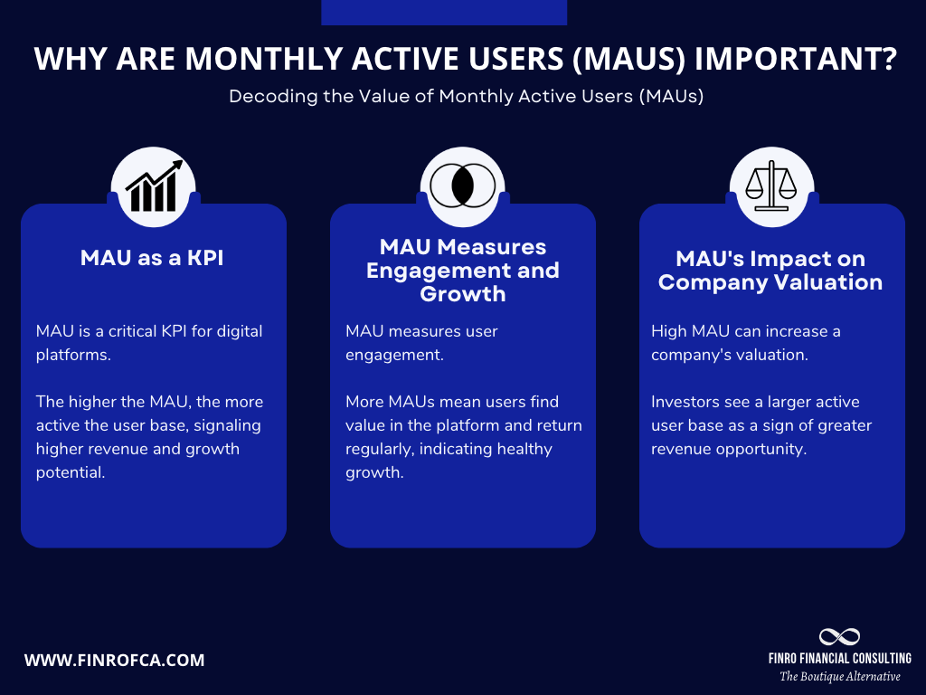 Understanding Monthly Active Users: The Heartbeat of Digital Platforms ...