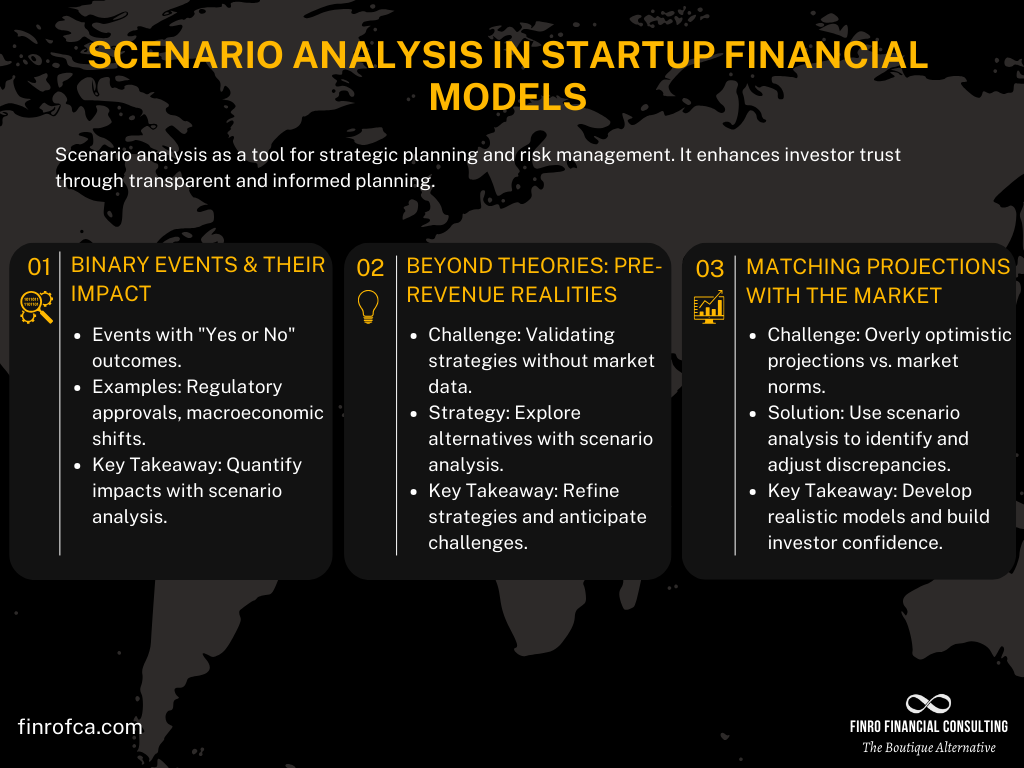 How To Build Realistic Startup Financial Projections | Finro Financial ...