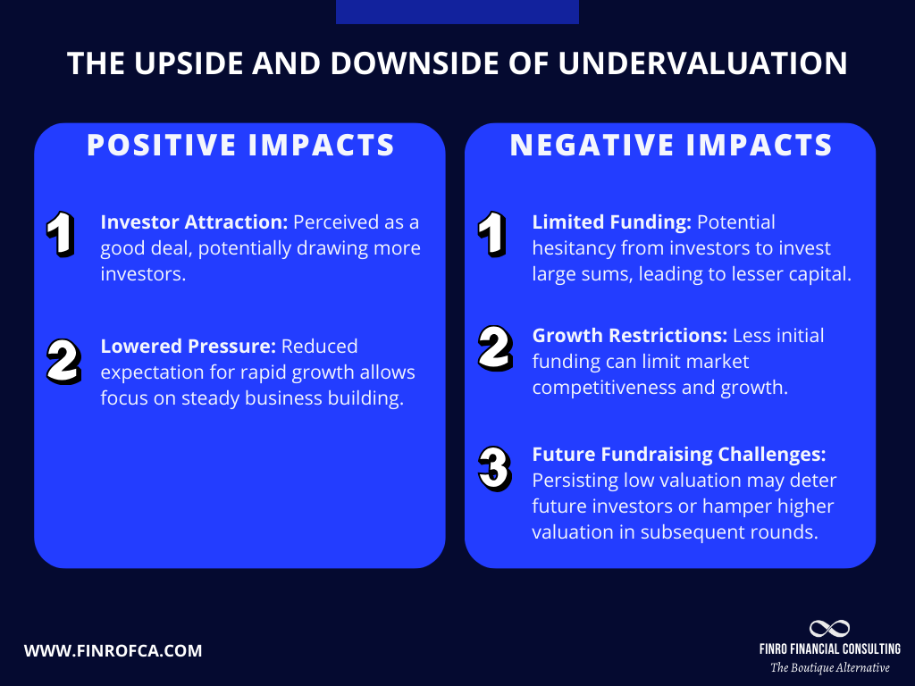 The High Cost of Overvaluation: How Startup Valuation Impacts ...