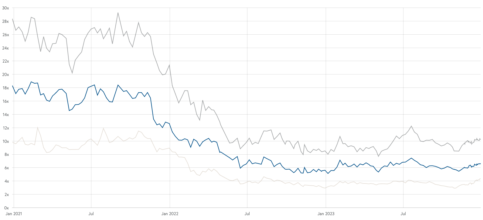 Revenue Multiples: A Beginner's Guide | Finro