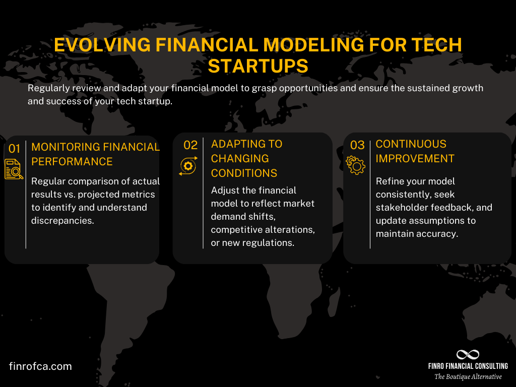 Financial Modeling for Tech Startups | Finro Financial Consulting