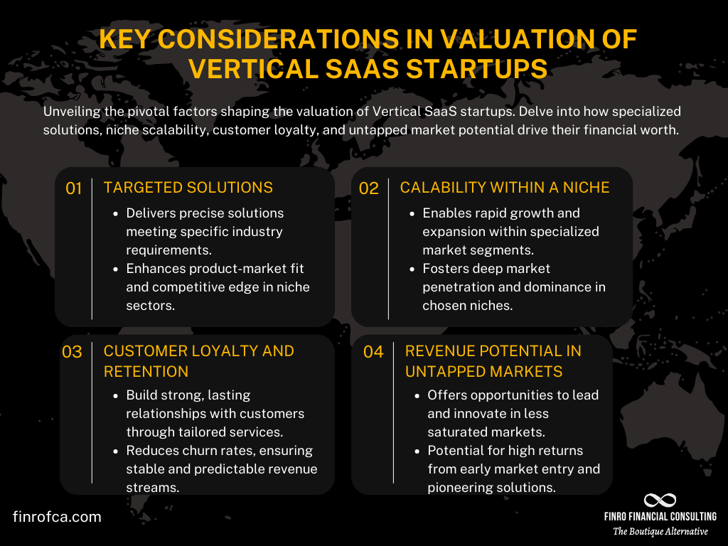 Valuation of Vertical SaaS Startups | Finro Financial Consulting