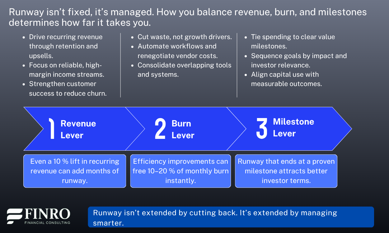 What Is Runway and Why It Determines Startup Survival and Leverage | Finro