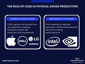 COGS vs. Cost of Revenues | Finro Financial Consulting