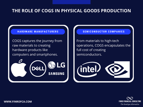 COGS vs. Cost of Revenues | Finro Financial Consulting