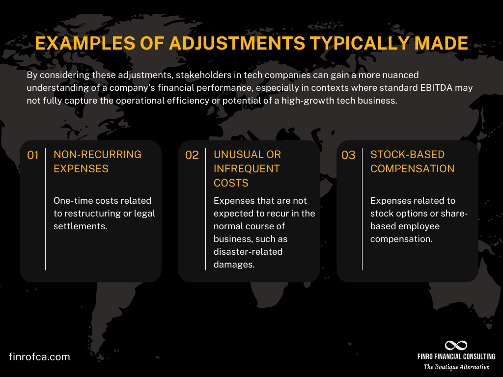 What Is EBITDA? Definition, Calculation, and Applications | Finro ...