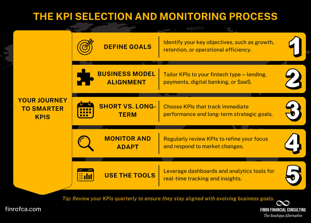 Fintech KPIs: The Metrics That Define Success in Financial Technology ...