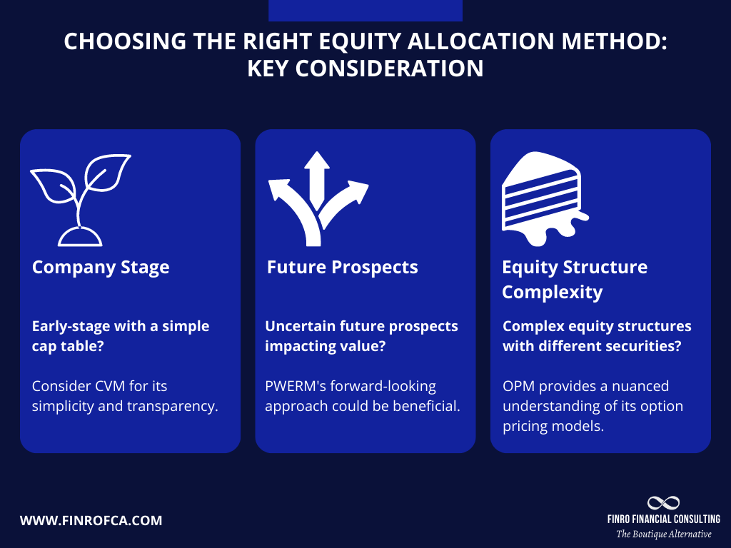 What is Equity Allocation? | Finro