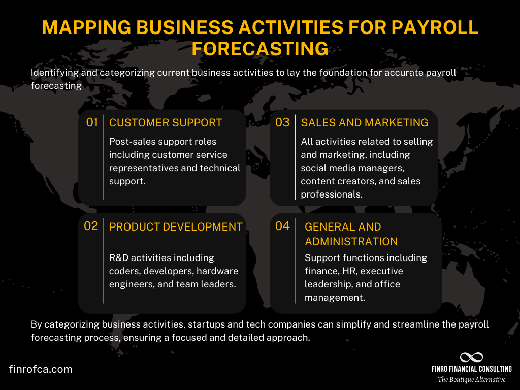Startup Payroll Forecast: Step-by-Step Guide | Finro