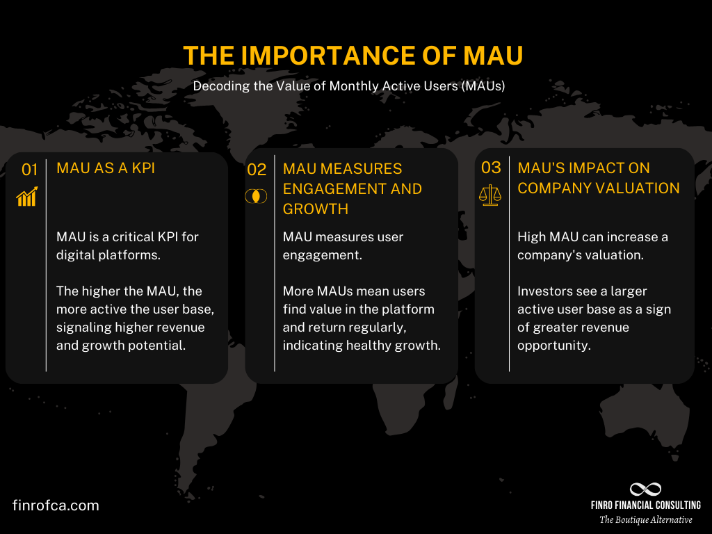 Understanding Monthly Active Users: The Heartbeat of Digital Platforms ...