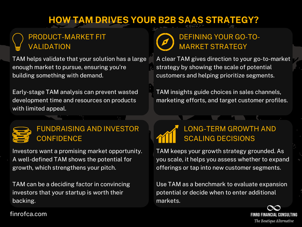 Scaling Smart: TAM Strategies for B2B SaaS Startups | Finro Financial ...