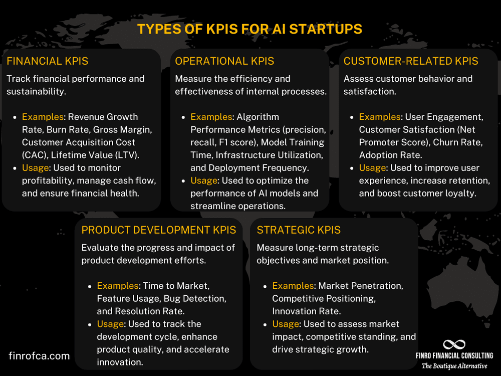 KPIs for AI Startups | Finro Financial Consulting