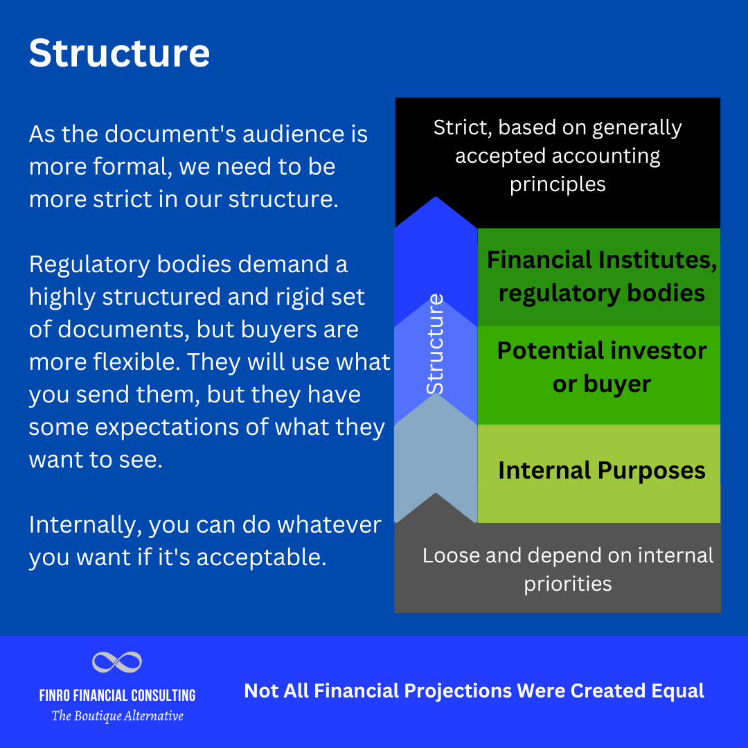 Not All Financial Projections Were Created Equal | Finro Financial ...