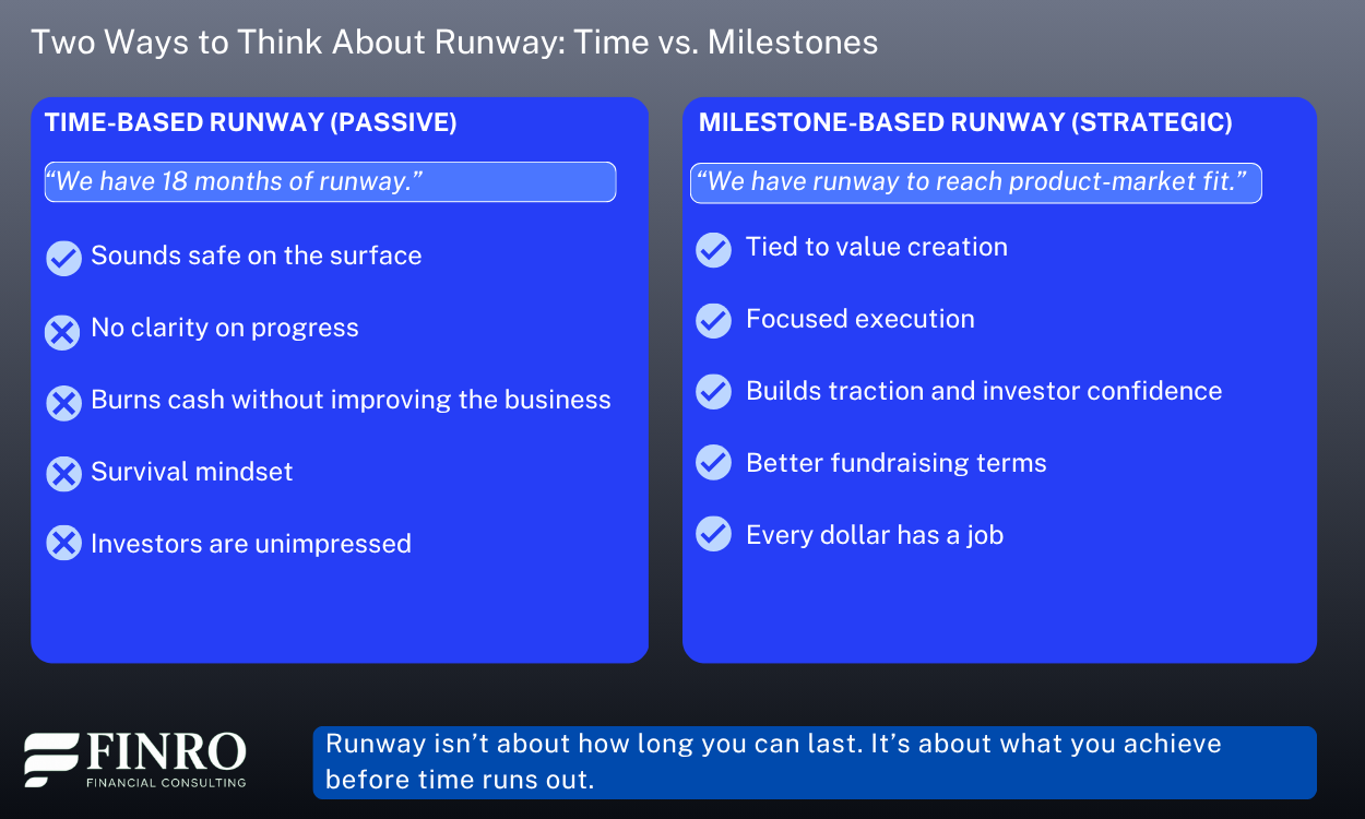 What Is Runway and Why It Determines Startup Survival and Leverage | Finro