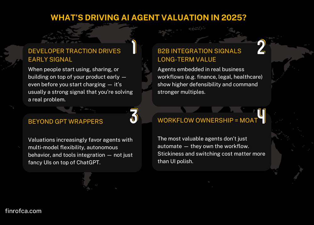AI Agents Valuation Multiples: 2025 Insights & Trends | Finro