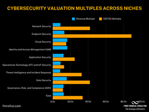 Cybersecurity Valuation Multiples: 2025 Insights & Trends | Finro Financial Consulting