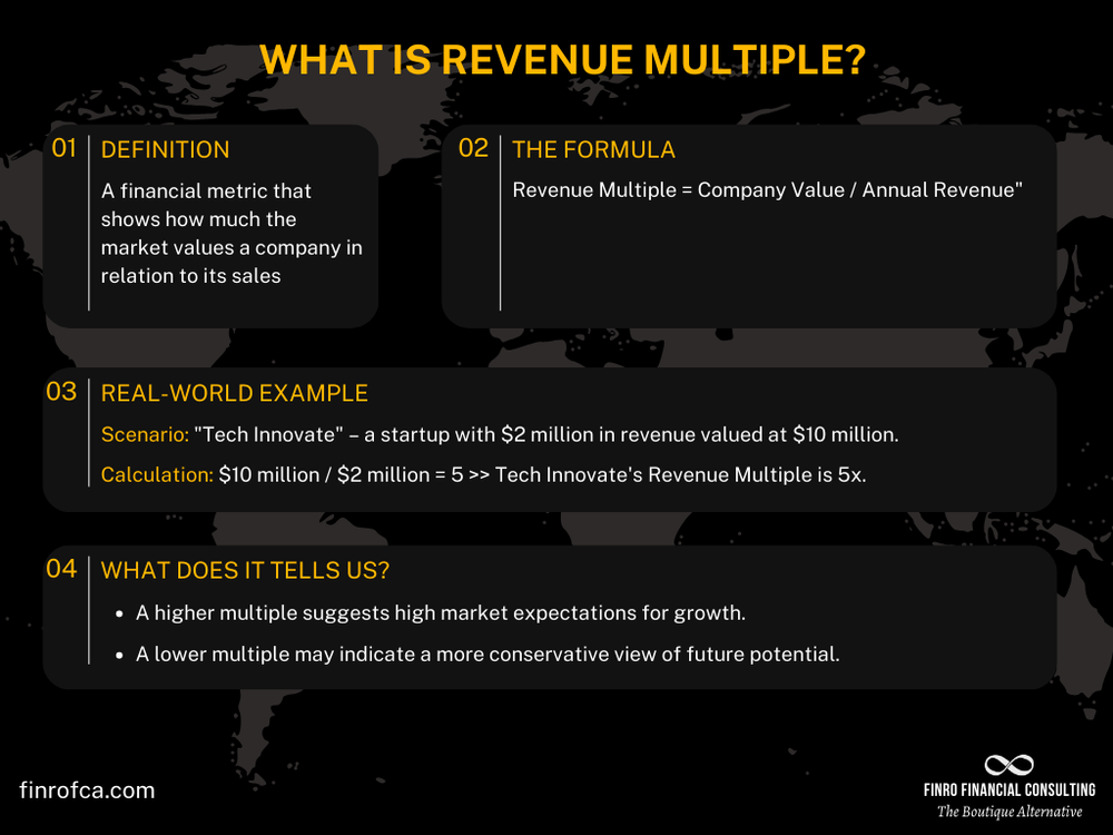 Revenue Multiples: A Beginner's Guide | Finro
