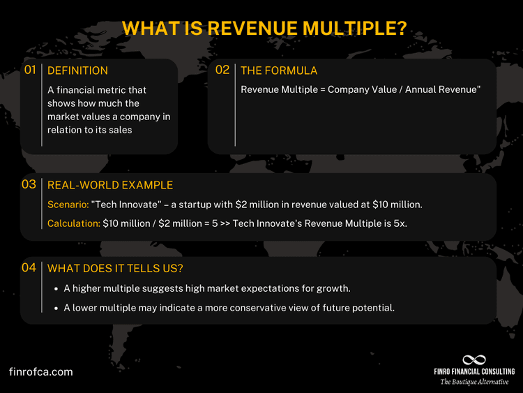 Revenue Multiples: A Beginner's Guide | Finro