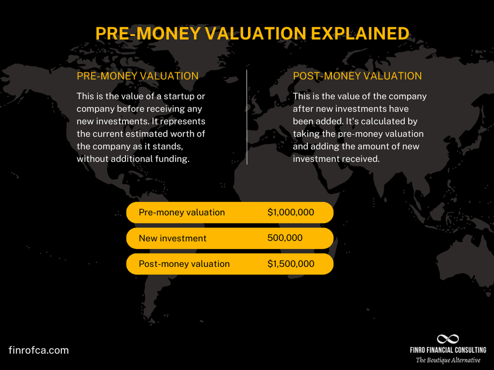 What is Pre-Money Valuation? | Finro Financial Consulting