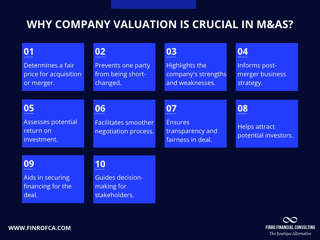 Company Valuations: The Heart of M&As | Finro Financial Consulting