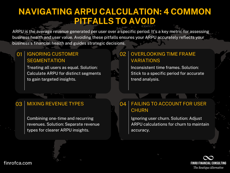 What is Average Revenue Per User (ARPU)? | Finro Financial Consulting