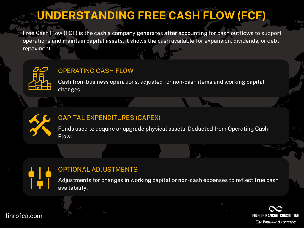 The Ins and Outs of Free Cash Flow: What You Need to Know | Finro ...