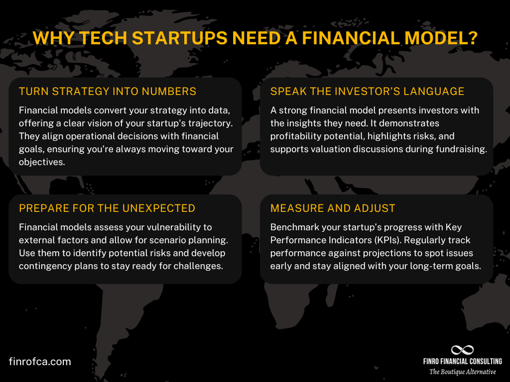 When Do you Need a Startup Financial Model? | Finro Financial Consulting