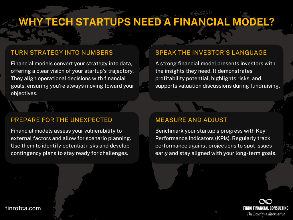 When Do you Need a Startup Financial Model? | Finro Financial Consulting