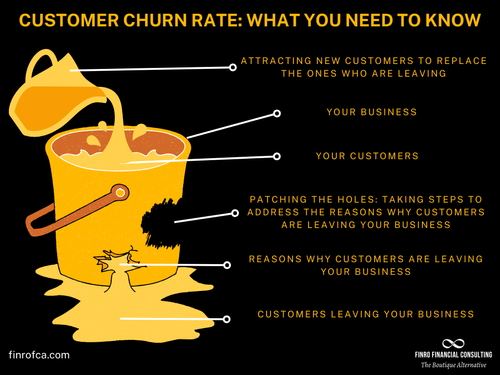 The Basics of Customer Churn Rate: Definition, Importance and Analysis ...