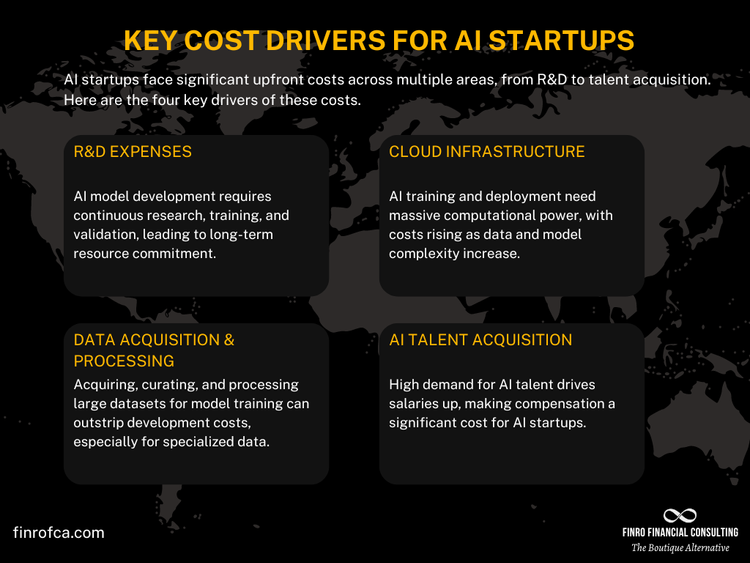 Cost Structure and Cash Flow Management for AI Startups | Finro ...
