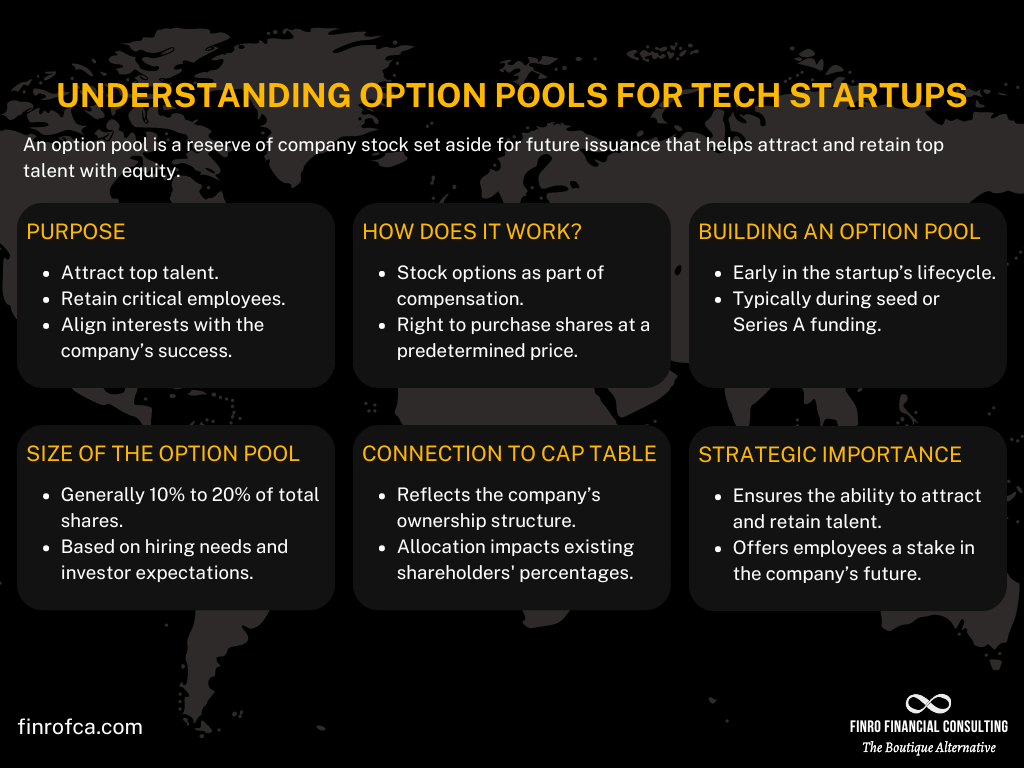 Option Pools: A Guide for Tech Startups | Finro Financial Consulting