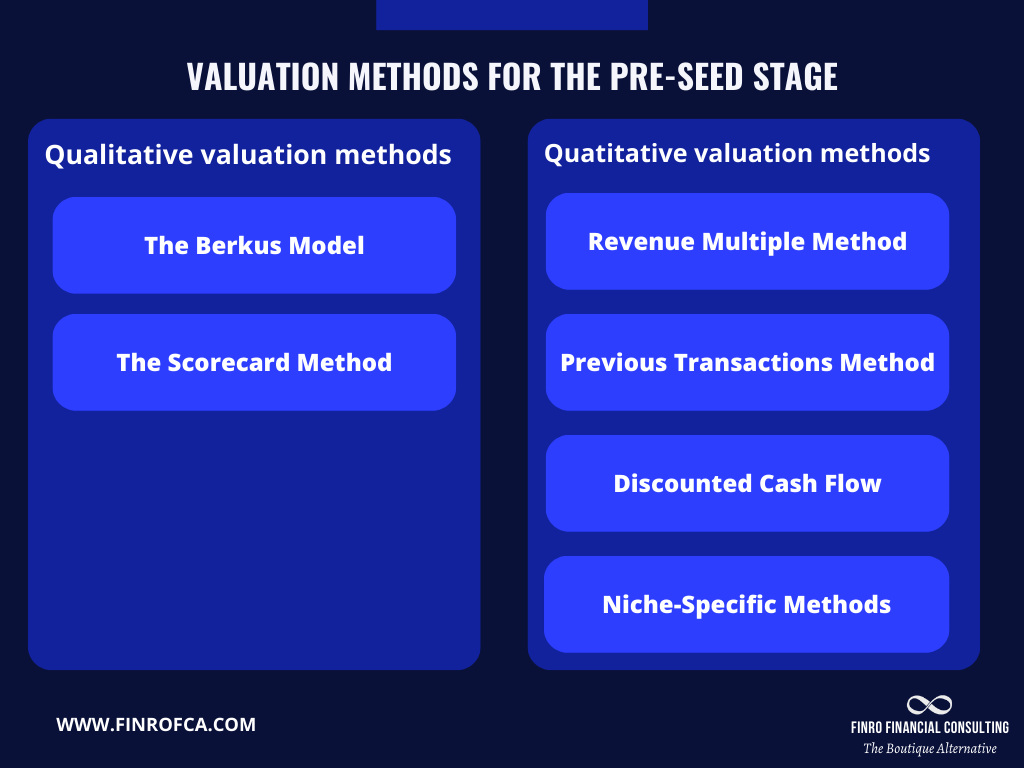 Do We Need Pre-Seed Startup Valuation? | Finro Financial Consulting