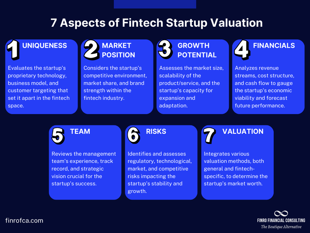 Valuing Fintech Startups: Methods, Factors, and Metrics to Consider | Finro Financial Consulting