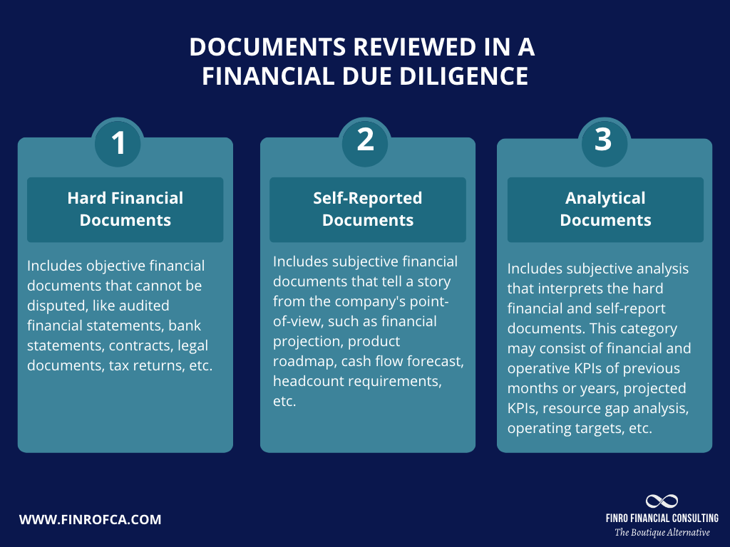 What is Financial Due Diligence, and Why is it Important? | Finro ...